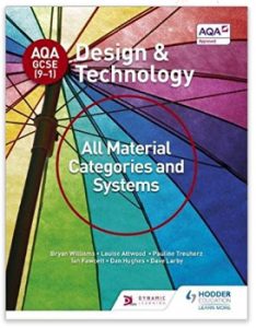 GCSE – AQA DT | Inspiration in Design