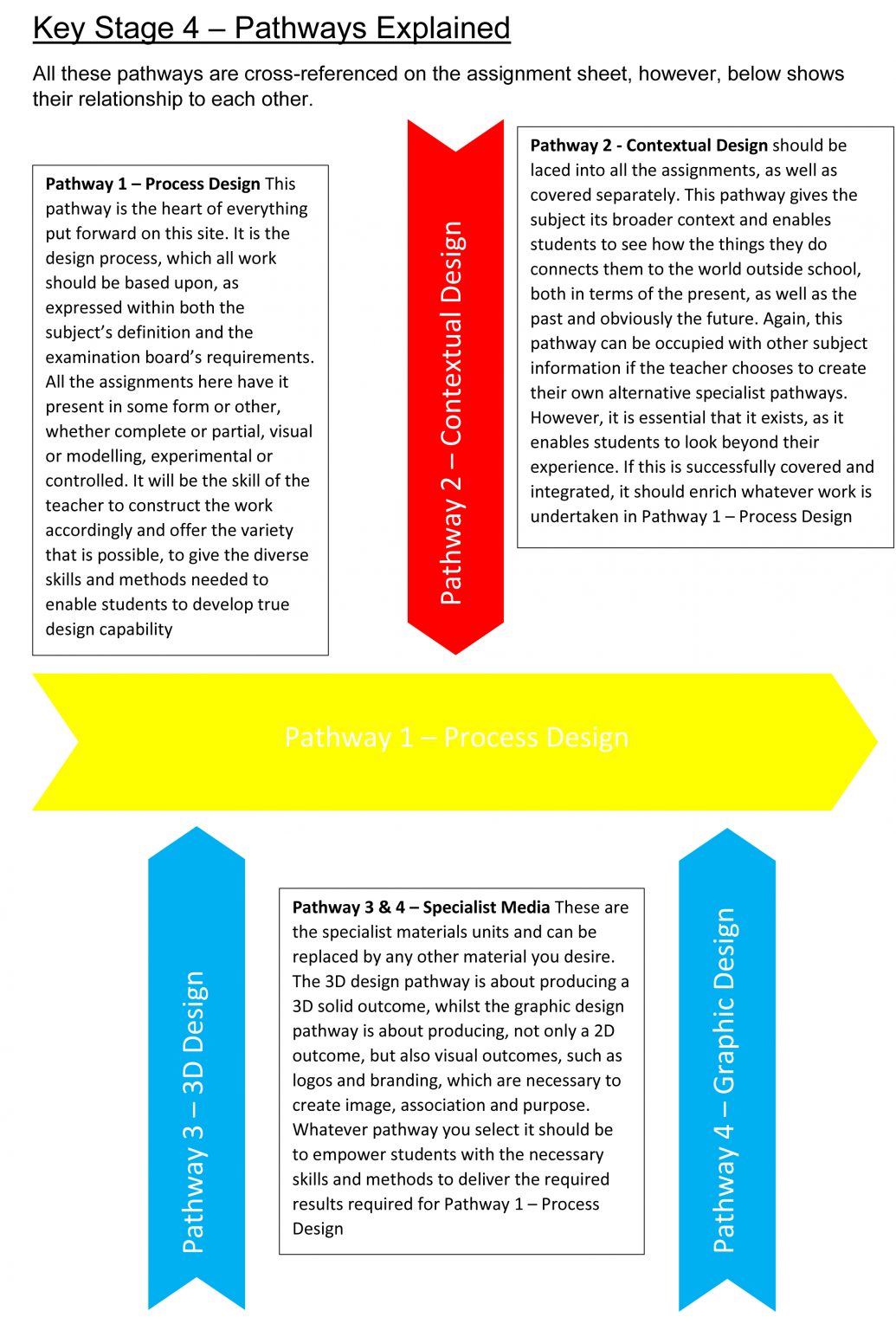 Phase 1 – Key Stage 4 Details | Inspiration in Design